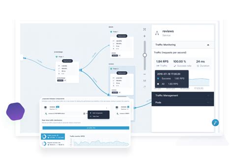 Kubernetes Service Mesh With Istio
