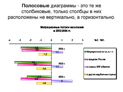 Представление числовых данных в виде таблиц диаграмм графиков презентация онлайн