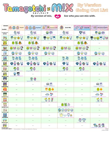 Tamagotchi Growth Chart V3