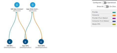 Ucsd Create Aci 3 Tier Application Cisco Community