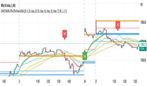 Christafar Atrcprpivotema — Indicator By Christafar2009 — Tradingview