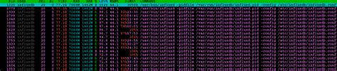Many Influxd Processes With High Cpu Load · Issue 10041 · Influxdata