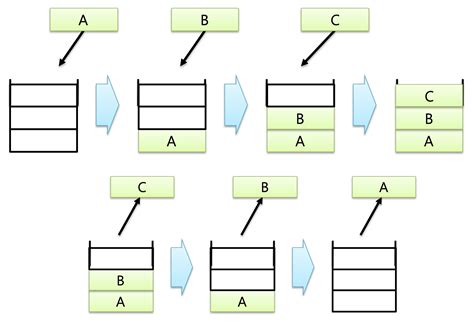 Data Structure 6 Array Stack