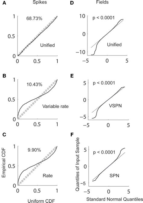 Goodness Of Fit Analysis The Empirical Cumulative Density Function Download Scientific Diagram