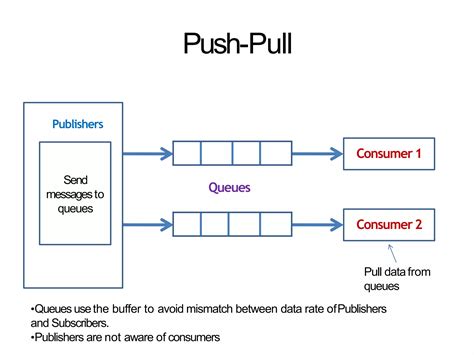 Introduction To Internet Of Things Iot Pptx Internet Of Things Internet