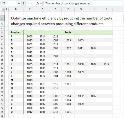 Excel Solver Examples