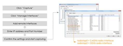 How To Remote Capture Wireless Packets Through An Access Point Zyxel Community
