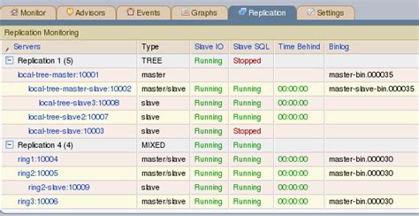 Chapter Mysql Enterprise Monitor