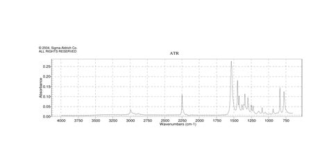 1 1 1 Tris 2 Cyanoethyl Nitromethane 1466 48 4 1h Nmr Spectrum