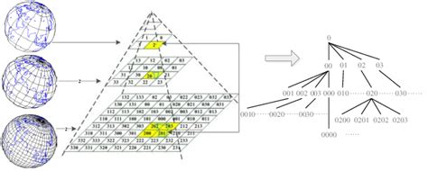 Geosot Discrete Grid Model And Data Managing Method Download Scientific Diagram