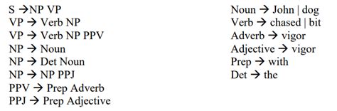 solved problem 5 20pts cky parsing consider the following