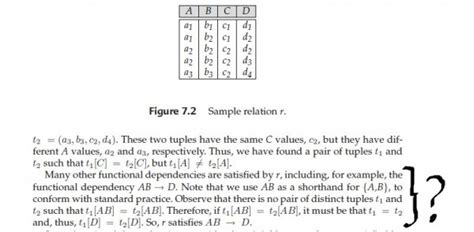 databases self doubt dbms functional dependency