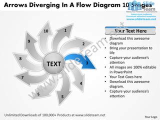 Arrows Diverging Flow Diagram Stages Circular Process Network Power Point Slides PPT