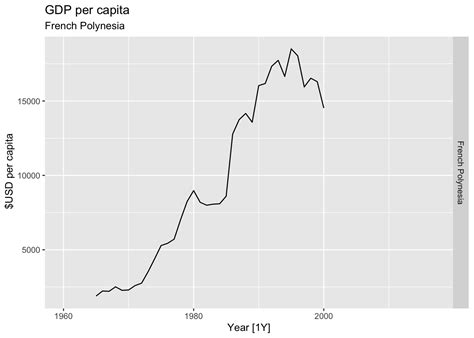 Chapter 3 Time Series Decomposition Forecasting Principles And Practice 3rd Ed