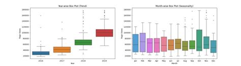 alok kumar on linkedin datascience python machinelearning dataanalysis datavisualization…