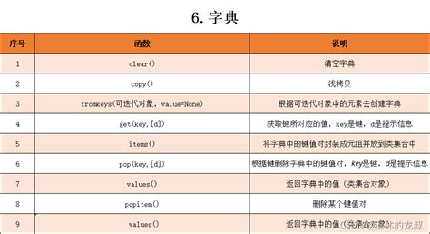 万字【python基础】保姆式教学,零基础快速入门python西安科技大学研究生院 Csdn博客 万字【python基础】保姆式教学,零基础快速入门python西安科技大学研究生院 Csdn博客