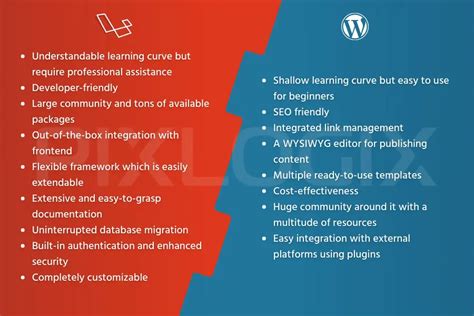 What Is The Difference Between Laravel And Wordpress Devops Sre