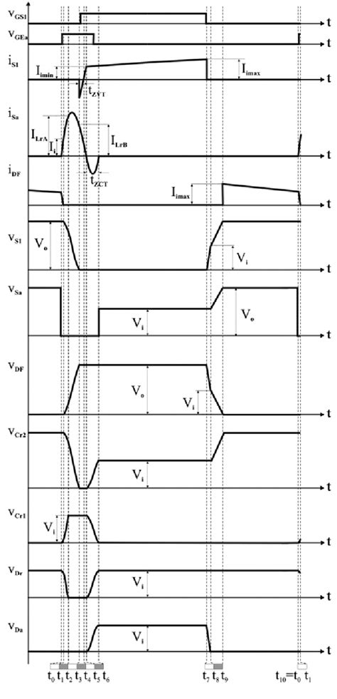 Figure 1 From Zvt Pwm Dcdc Boost Converter With Active Snubber Cell Semantic Scholar