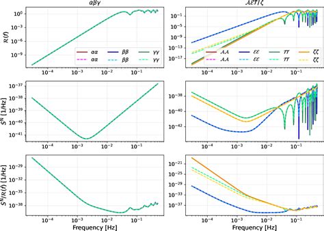 Figure 2 From Stochastic Gravitational Wave Background Reconstruction