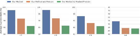 Figure 1 From Mastering Robot Manipulation With Multimodal Prompts