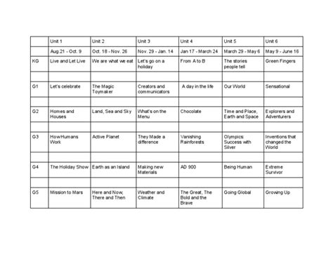 Ipc Poi Overview 2021 22 00000002 Pdf Science And Mathematics