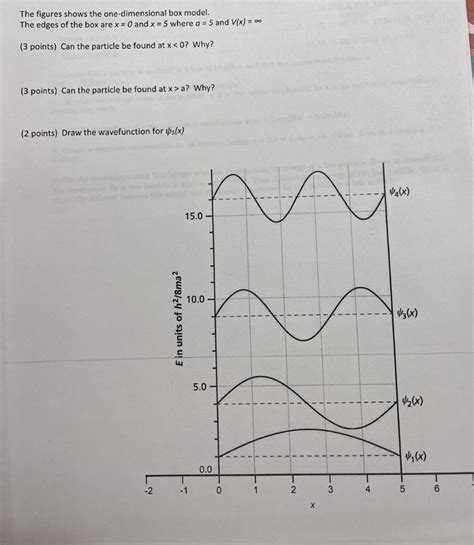 Solved The Figures Shows The One Dimensional Box Model The
