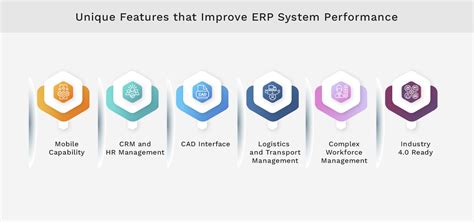 Best Construction Erp Software Top Solutions For 2024