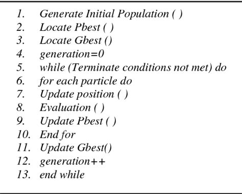 Figure 1 From Evaluation Of Vehicle Routing Problem With Time Windows By Using Metaheuristics