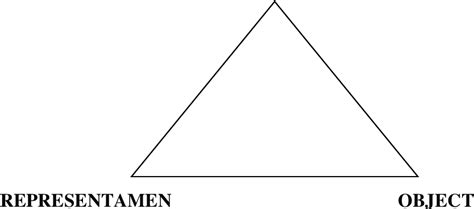 Figure From A SOCIO SEMIOTIC MULTIMODAL ANALYSIS OF EMOJIS AS USED IN TEXT MESSAGING
