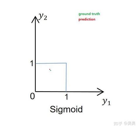 全连接层的作用是什么？ 知乎