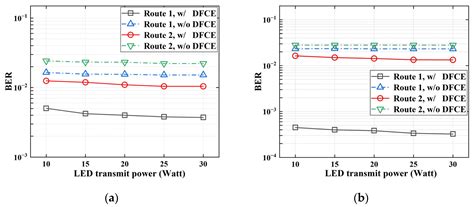 Integrated Mobile Visible Light Communication And Positioning Systems Based On Decision Feedback