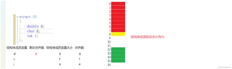 【c语言】自定义类型：结构体 csdn博客