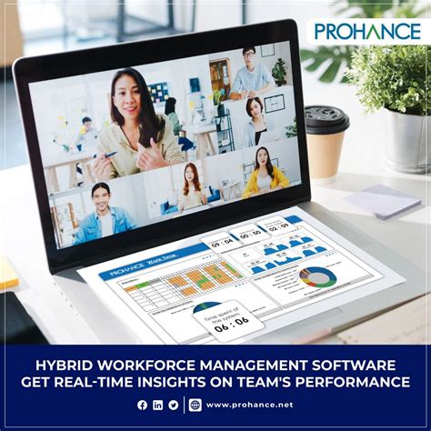 Prohance On Linkedin Futureofwork Workforcemanagement Analytics