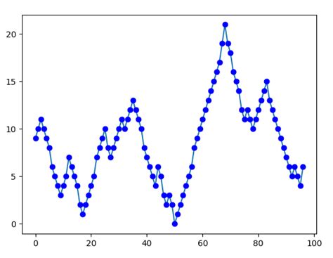 Error Connecting To Azure Data Lake In Azure Data Factory Stack Overflow