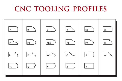 Router Bit Charts Stone Boss