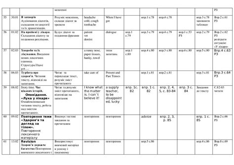 Календарне планування з англійської мови 4 клас ІІ семестр КТП Англійська мова