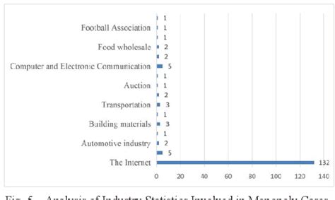 Figure 5 From Low Energy Data Aggregation Via Autoregressive Modeling