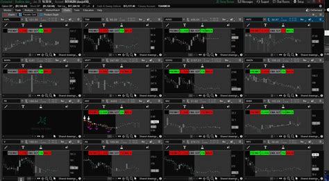 Strategy Based On Emas Tsi Macd And Premarket Highslows For Thinkorswim