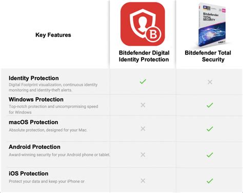 Bitdefender Total Security Descargar