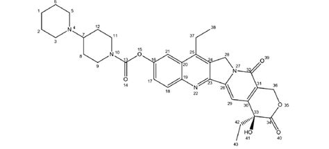 Scheme 1 Molecular Structure Of Irinotecan Figure Was Created Using Download Scientific