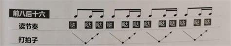 干货丨常见的基本节奏型和训练方法 知乎