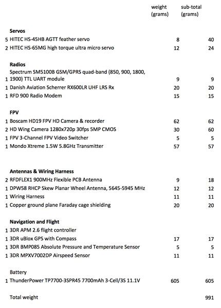 RETROPLANE Net Voir Le Sujet DFS