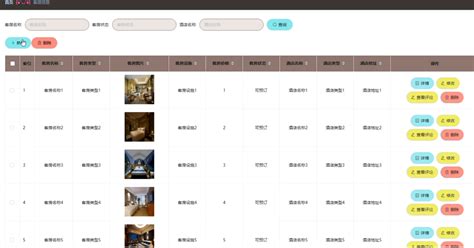 java项目之基于ssm的线上旅行信息管理系统（源码 文档） csdn博客