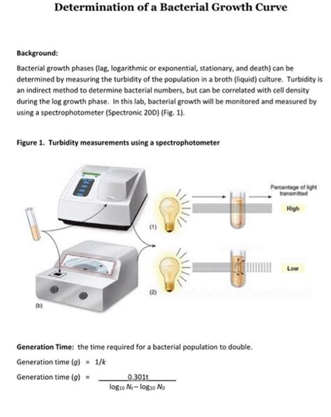 Solved Determination Of A Bacterial Growth Curve Background