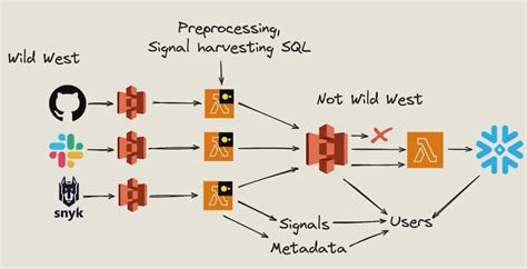 15 Companies Using Duckdb In Production A Comprehensive Guide Motherduck Blog