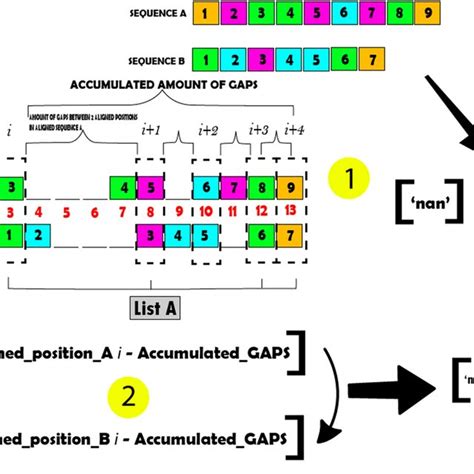Graphical Explanation Of The Algorithm That Matches The Coordinates Of Download Scientific
