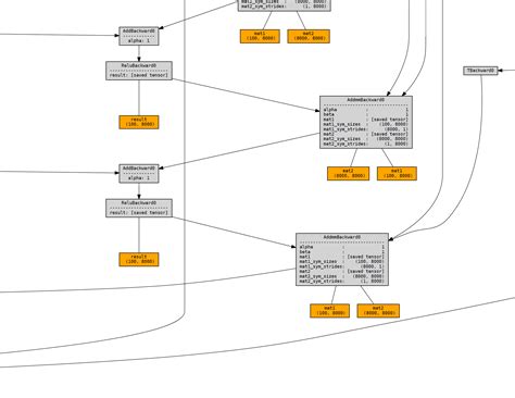Rnncell Uses Much More Memory Than Rnn Pytorch Forums