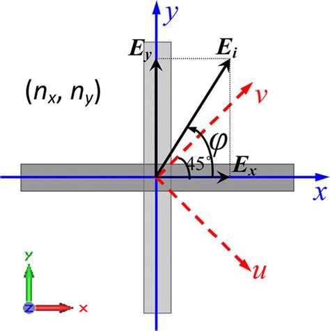 Schematic Diagram Of The Working Principle For Polarization Conversion Download Scientific