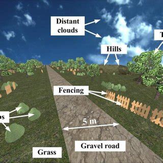 CAD Simulation Environment A Overview Of CAD Environment B Download Scientific Diagram