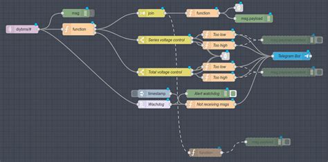 Why Importing Sometimes Misses Some Nodes General Node Red Forum